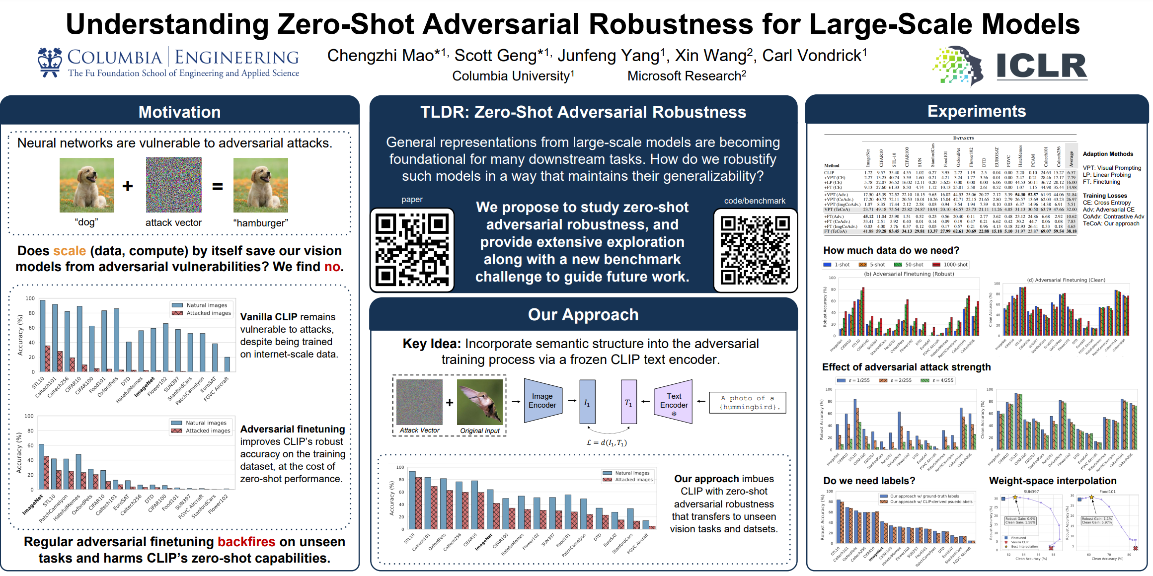 ICLR Poster Understanding Zero-shot Adversarial Robustness for Large-Scale Models